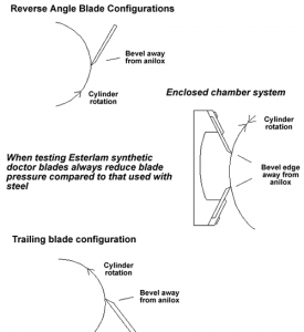 Understanding Anilox Roll Scoring: What, Why & How