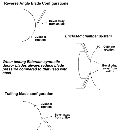 Anilox Rolls Performance: What Why and How?